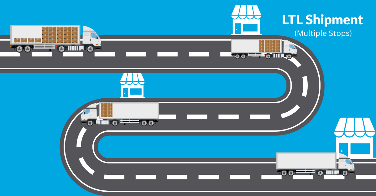 LTL Shipping | LTL, FTL, LCL, FCL | FlagShip Courier Solutions